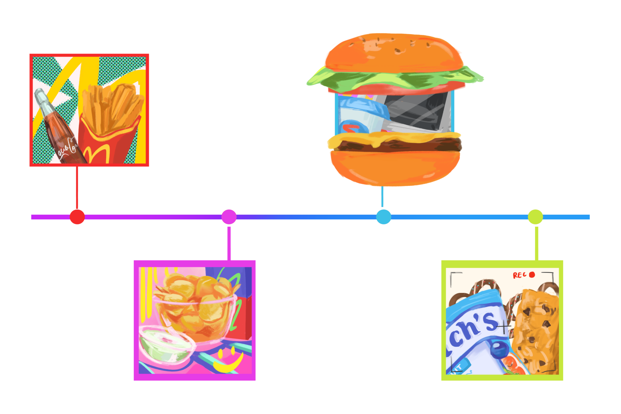 The eras of junk food – The Lancer